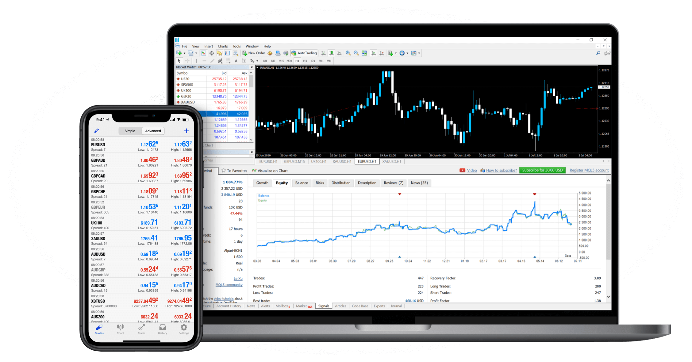 Why Metatrader 4 Is The Best App Option For Every trader