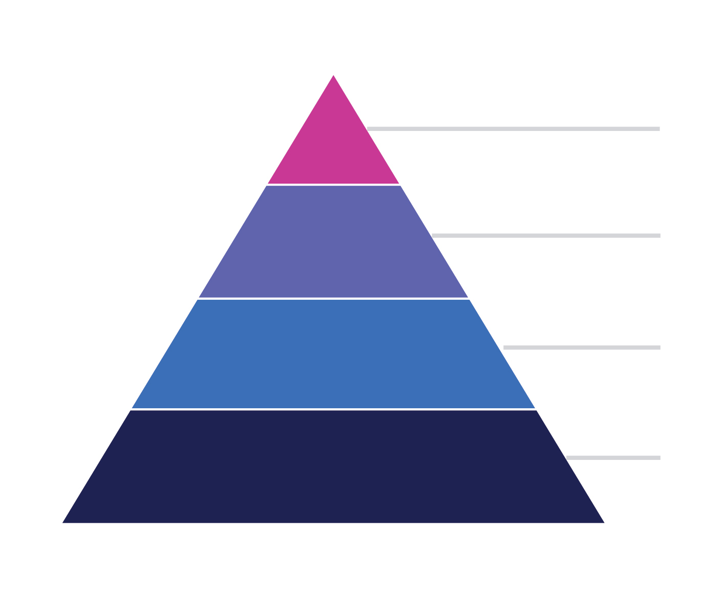 Why Use A Pyramid Chart?