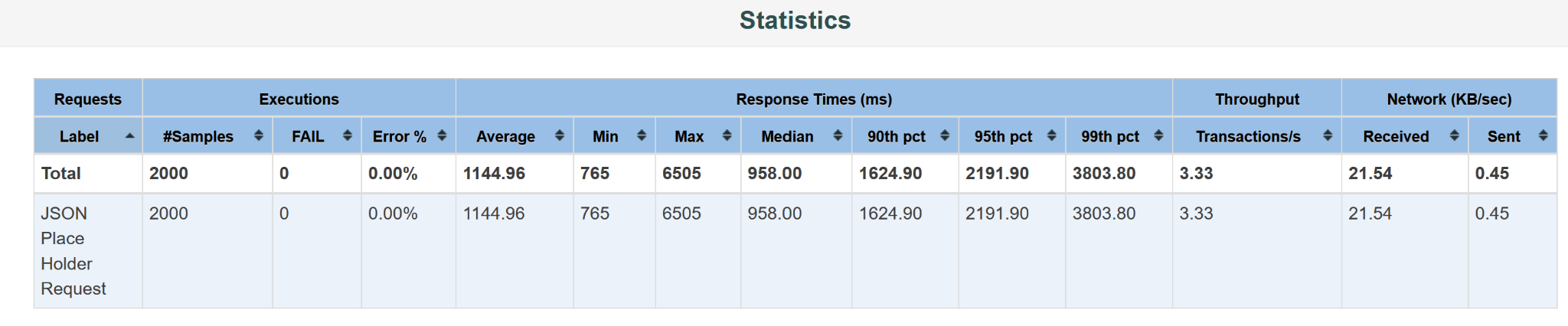 Creating A Performance Test Summary Report Version 1.0