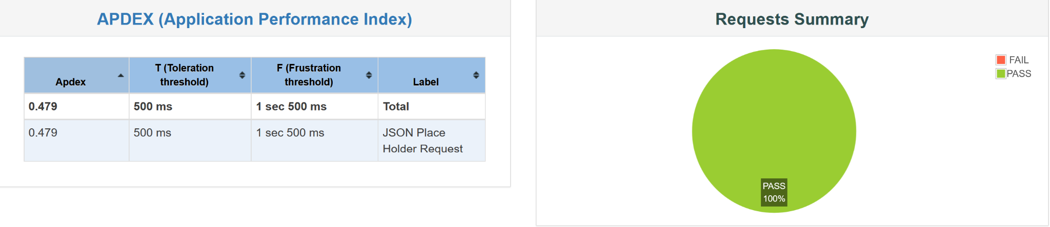 Creating A Performance Test Summary Report Version 1.0