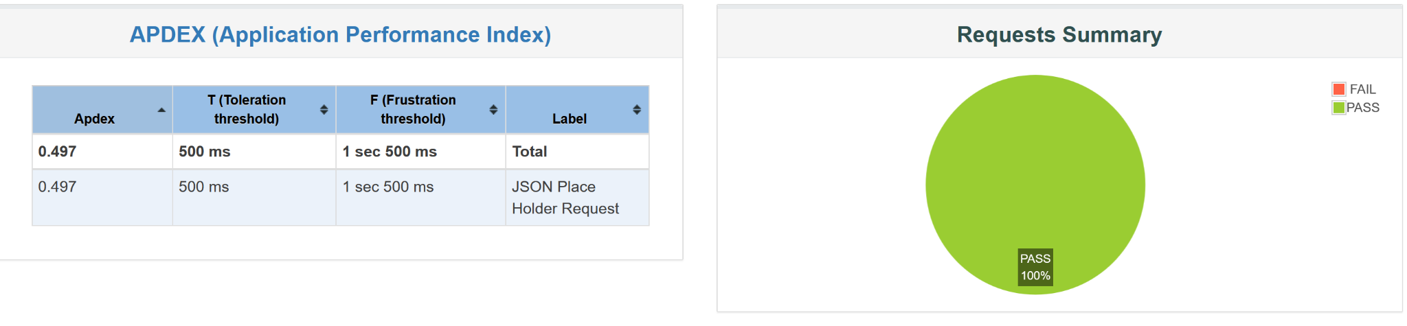 Creating A Performance Test Summary Report Version 1.0