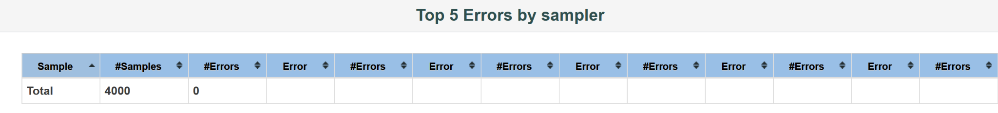 Creating A Performance Test Summary Report Version 1.0