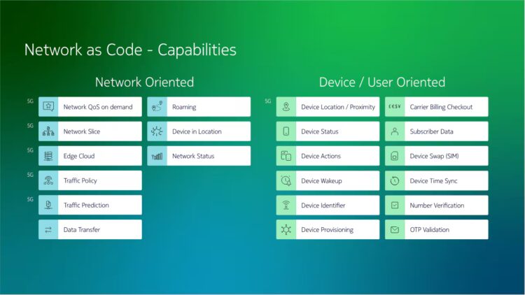 Nokia Unveils AI Fabric and Network-as-Code APIs with Telstra